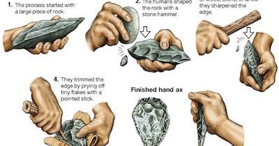 EVERYTHING ABOUT ARCHAEOLOGY: WHAT IS THE FLINT KNAPPING?