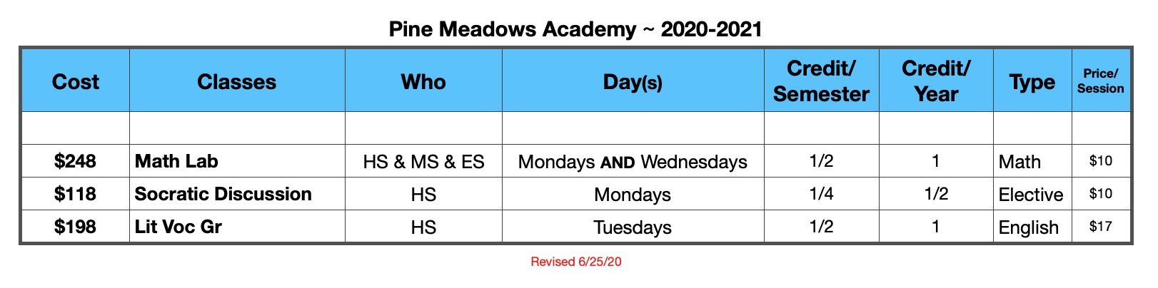 Professional Mentor Associates: Fall 2020 Class List