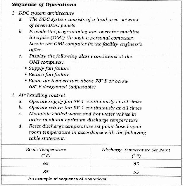HVAC Control Systems and Building Automation System ~ Electrical Knowhow