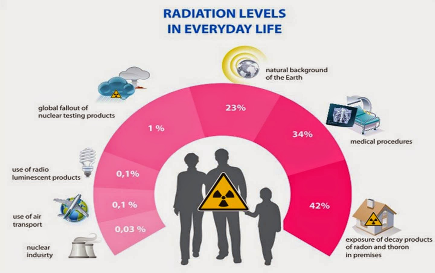 LFTRs to Power the Planet