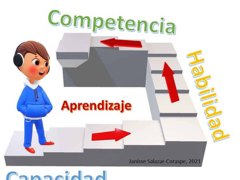 Investigación Formativa: Capacidades, habilidades y competencias ¿En qué difieren?