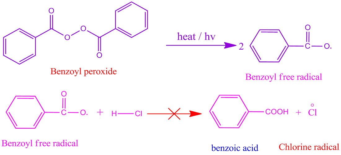 Markownikoff’s-rule-definition-peroxide effect-limitation - PG.CHEMEASY