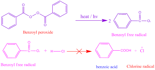 Markownikoff’s-rule-definition-peroxide effect-limitation - PG.CHEMEASY
