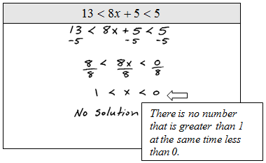 OpenAlgebra.com: Linear Inequalities (one variable)