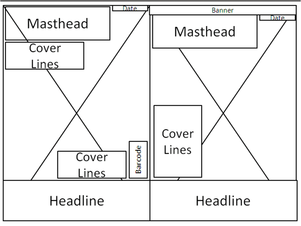 Sophie Canning AS Media Blog: Magazine Front cover templates