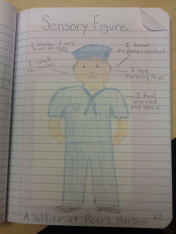 Sensory Figures for Social Studies Interactive Notebook - Teaching ...
