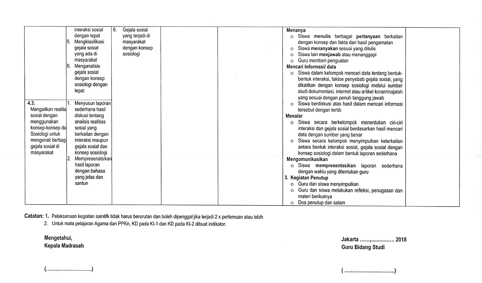 Format RPP K13 2018 Untuk Madrasah - Petunjuk Teknis | Madrasah Mandiri ...