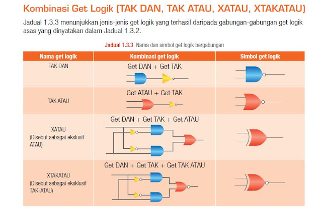 Pdpc Maya 2020: Sains Komputer tingkatan 5