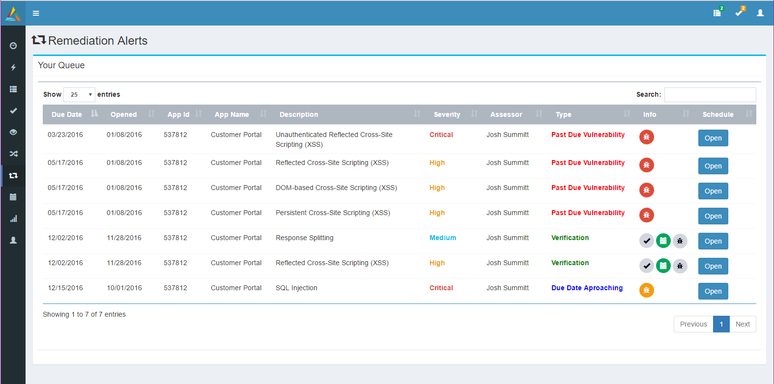 Confessions of a Penetration Tester