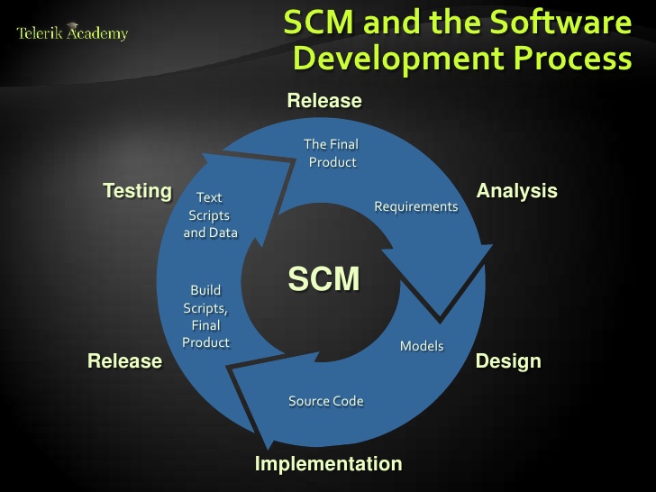 Métodos Ágiles de Programación : Herramientas de configuración del Software