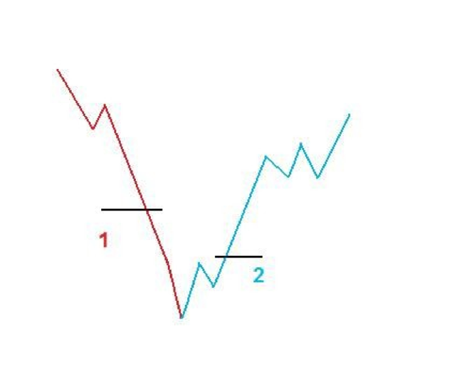 Sonic R System - A Simple Trend-Following Strategy But Works