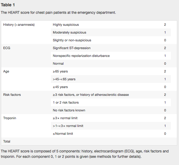 ECC EDUCATION: A prospective validation of the HEART score for chest ...