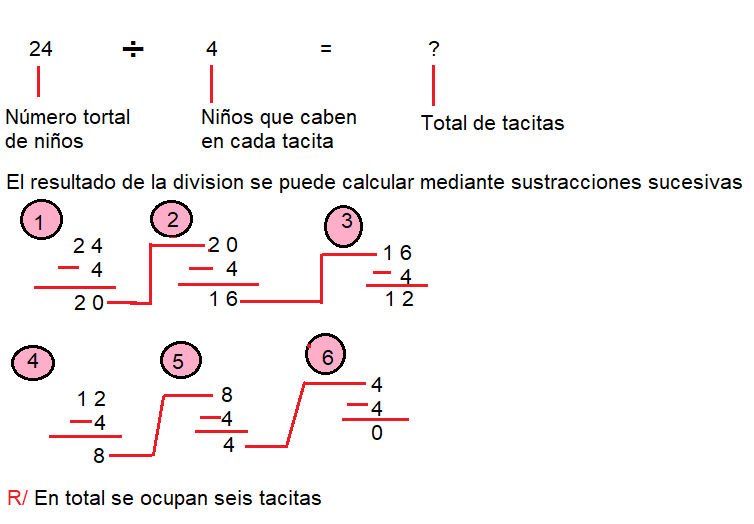 MIS CLASES DIGITALES 2020: abril 2020