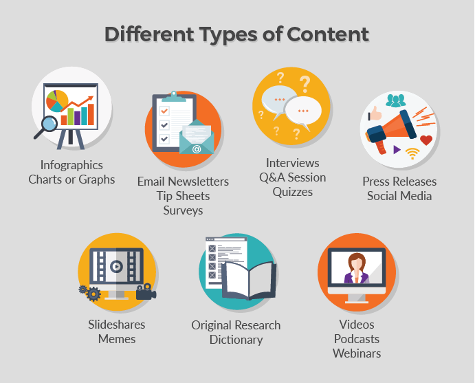 Digital Marketing Types Of Digital Content Should Be Created Digital Marketing Types Of Digital Content Should Be Created