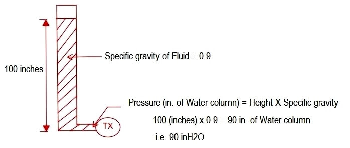 How to do Interface Level Calculation using DP Transmitter