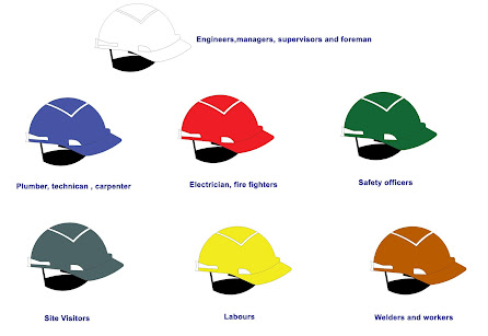 Safety Helmets Standard Color Codes in India | Construction site ...