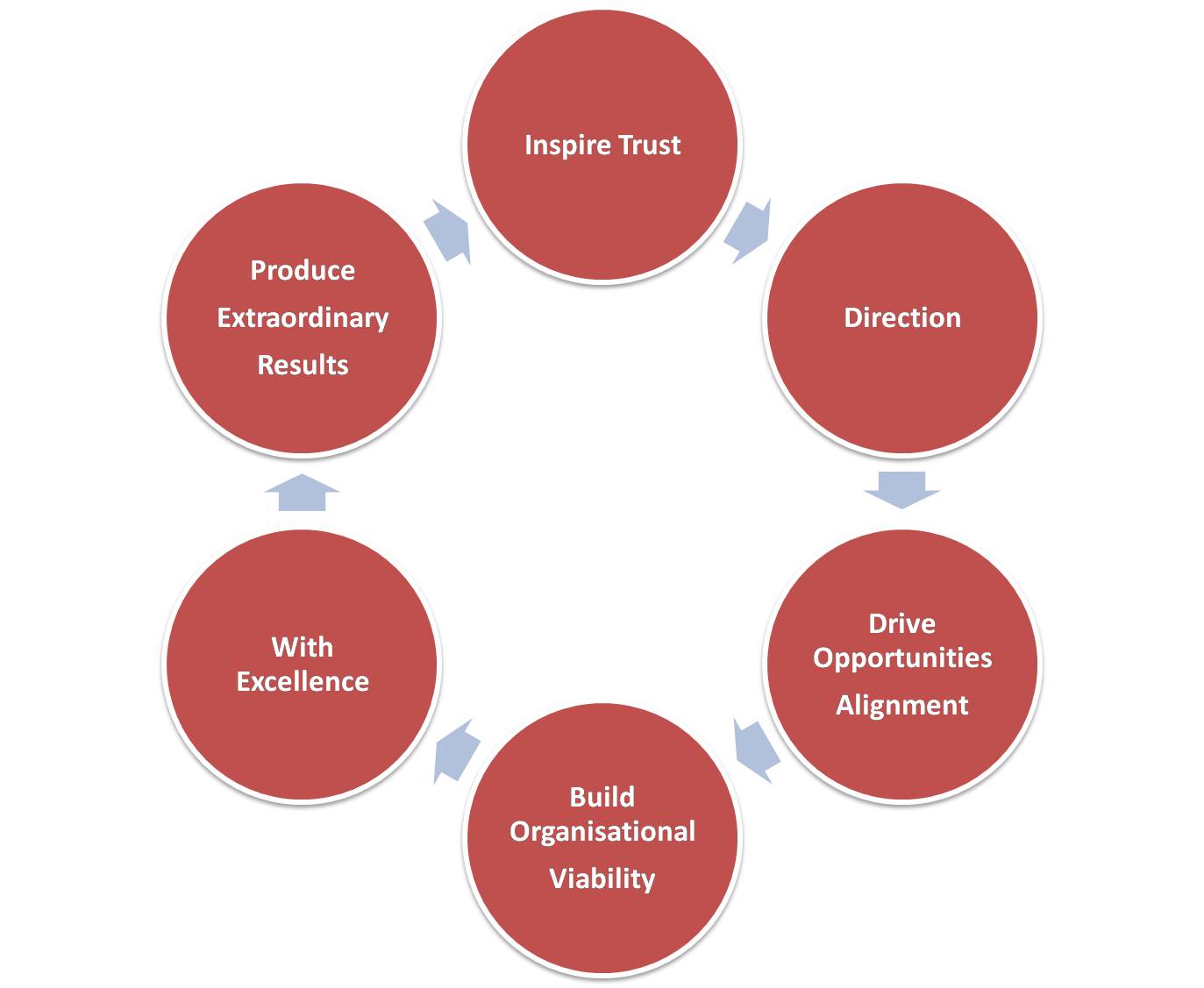 CSC ASTD 2011: “TouchPoints:” Transforming Everyday Interactions into ...