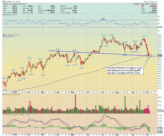 Art Of Trading: How To Trade A Choppy Market