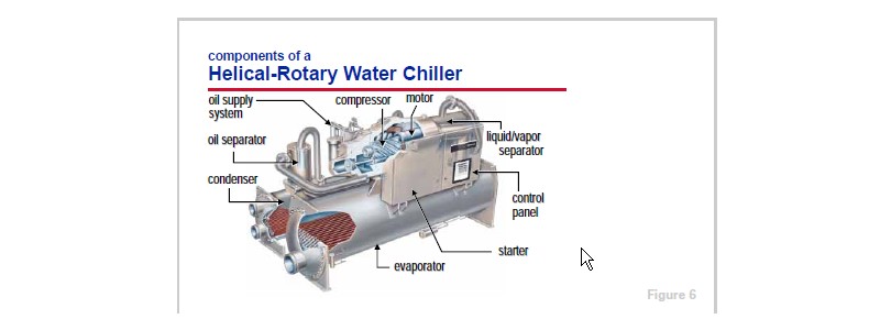 Helical-Rotary Water Chillers A Trane Air Conditioning party 1