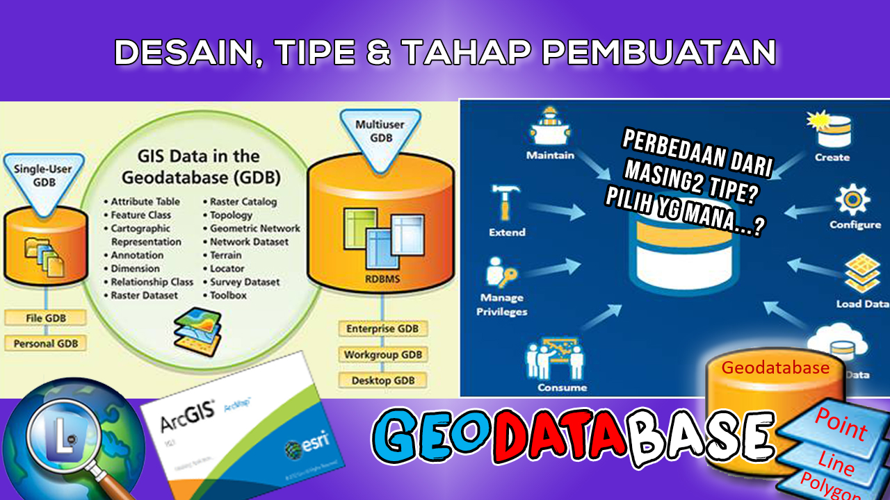 Desain, Tipe dan Tahap membuat Geodatabase pada Arcgis - Lapak GIS