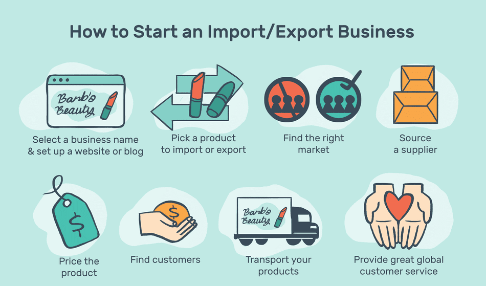 Successful Steps Involved in Starting Import Export Business in India ...