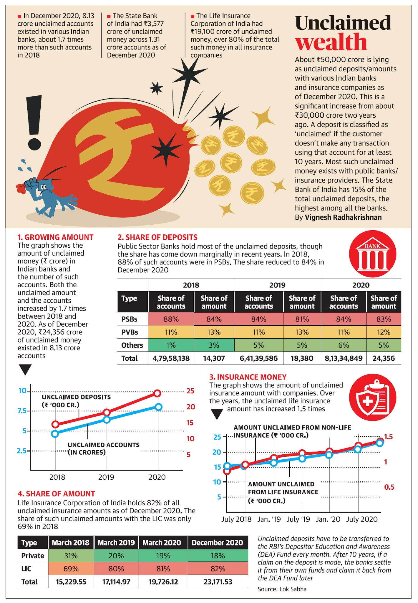 Current Affairs Facts and Charts - 04 - August - 2021 | PT's IAS Academy