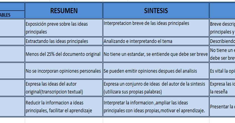 ORGANIZADORES GRAFICOS: Resumen, Sintesis y Reseña