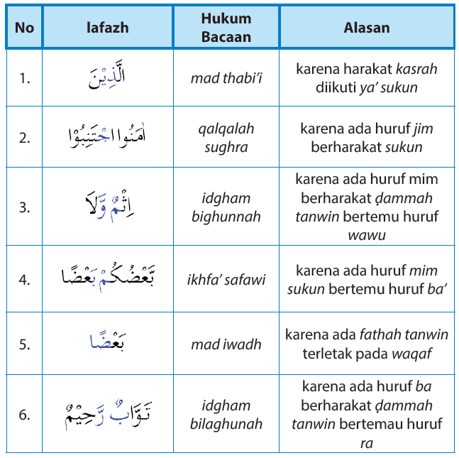 Sinau First: Meraih Kedamaian dengan Mujahadah Na-Nafs, Husnudzan dan ...