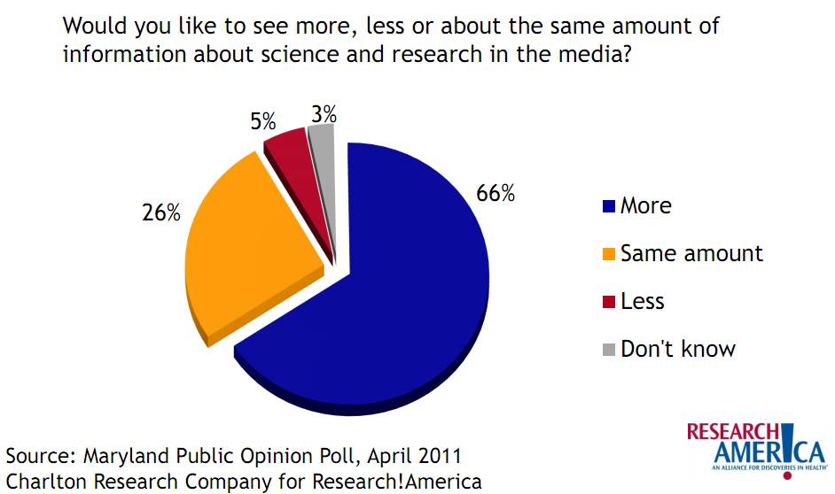 Sense of Misplaced: On the Growing Distrust of Science