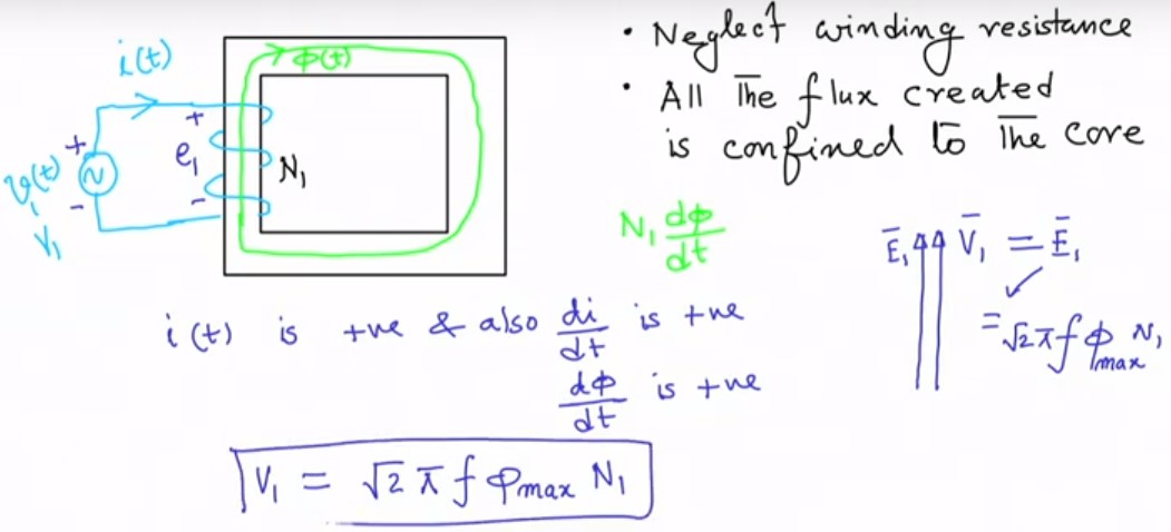 Lecture 02 : Magnetizing Current from B-H Curve - Electronics ...