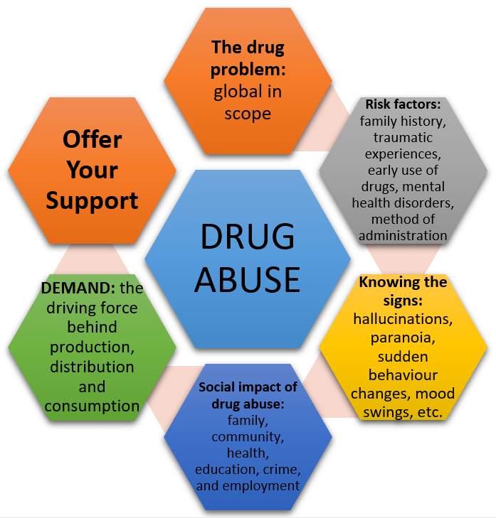 teach7g-education@CORNERSTONE MINISTRIES: A Breakdown of the CSEC ...