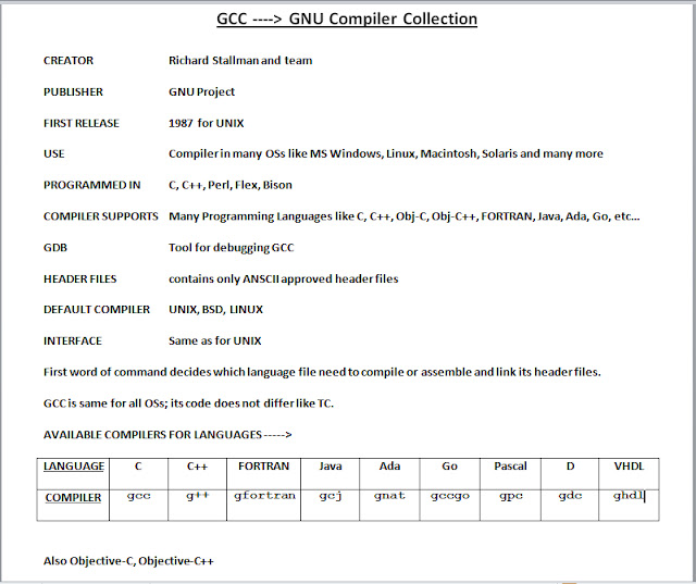 C programming under Linux: What is GCC