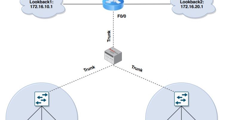 What is VRF? Introduction about Virtual Routing forwarding