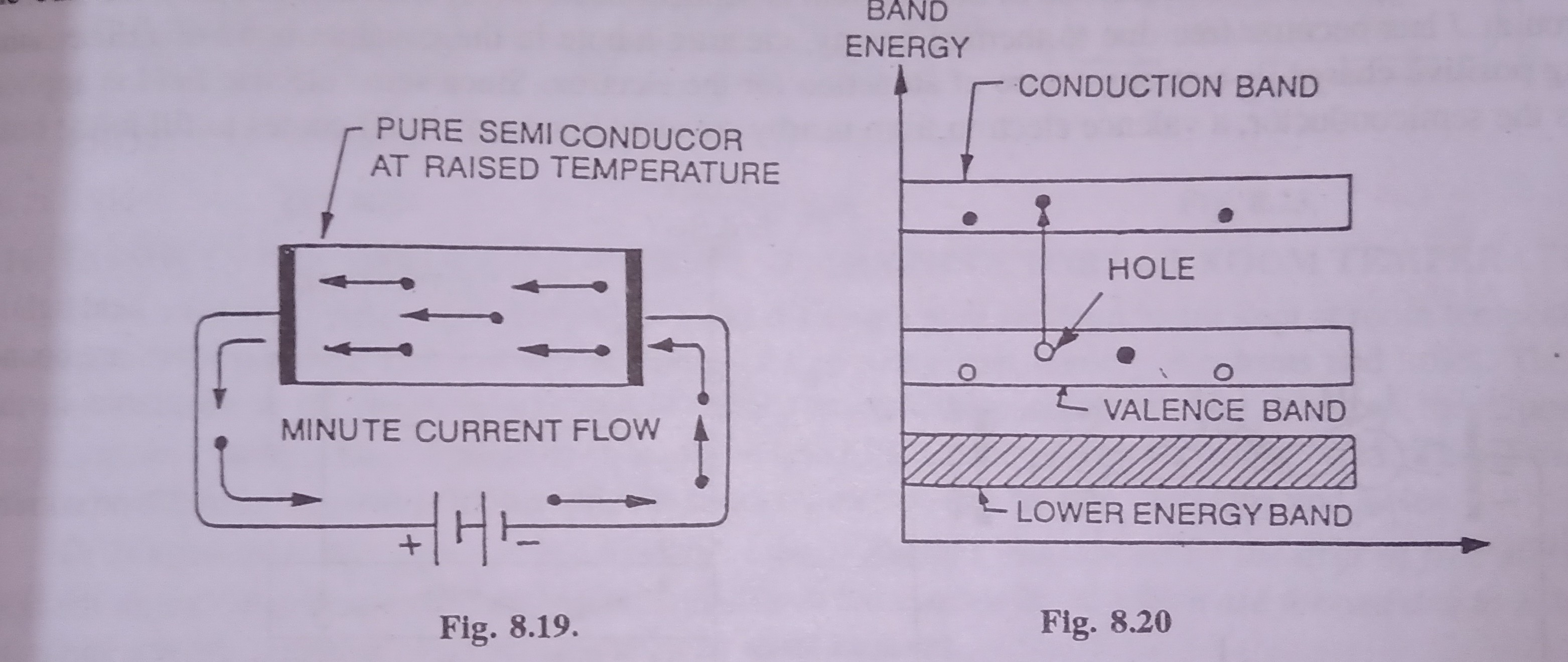 Semiconductor physics | Part-1 ~ MONU TUTORIALS ACADEMY