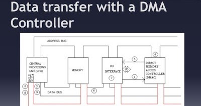 PENGETAHUAN: Proses Transfer Data Melalui DMA