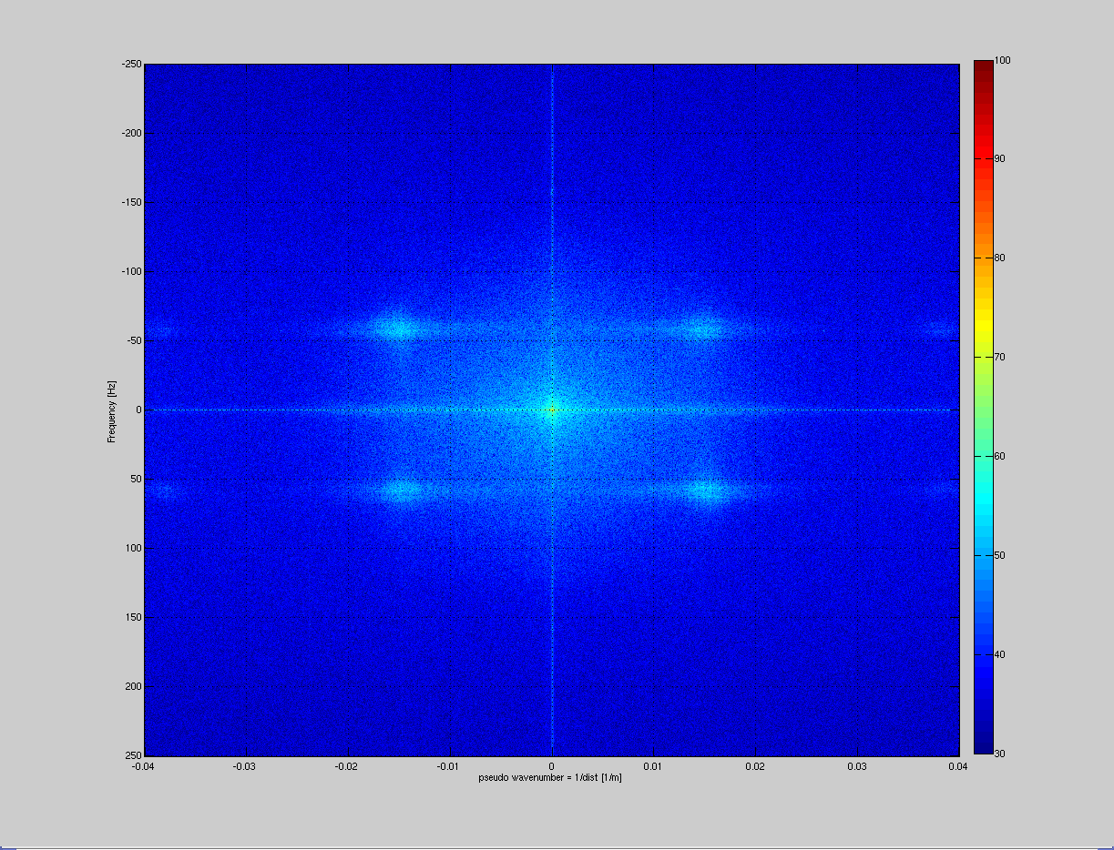 Etude de l'image du Linceul de Turin: Filtrage spatial dans le domaine ...