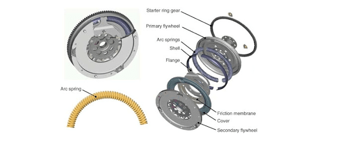 Dual Mass Flywheel (DMF) Technology - Explained