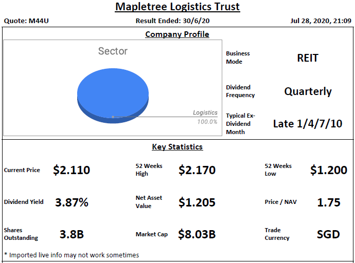 Mapletree Logistics Trust Analysis @ 28 July 2020 - REIT-TIREMENT ...