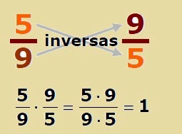 tipos de fracciones - Mind Map