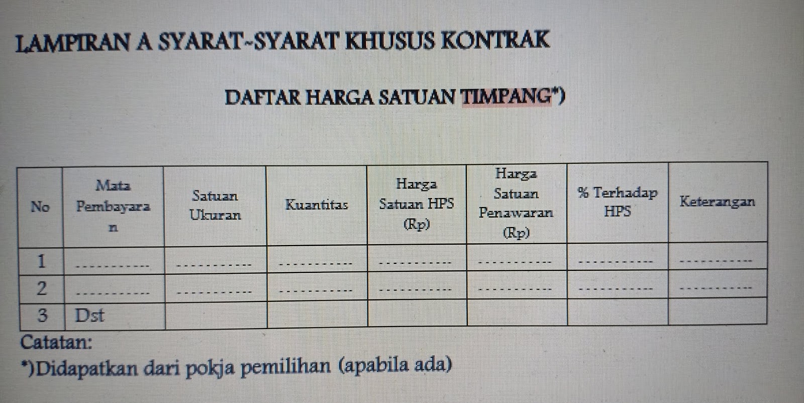 HARGA SATUAN TIMPANG di Permen PUPR 14 2020