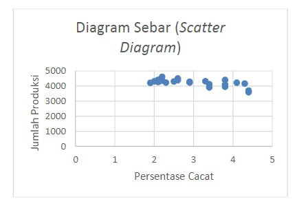 Seven Tools dalam Manajemen Mutu - Ekonomi Bergerak