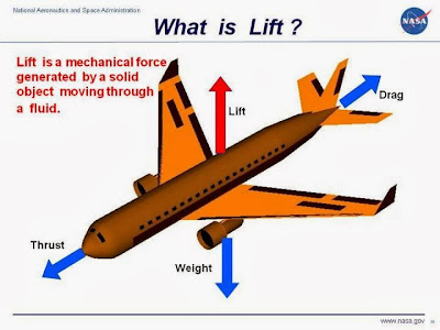 Mrs. Remis' Science Blog - 7th grade: FORCES IN ACTION - PAPER AIRPLANE ...