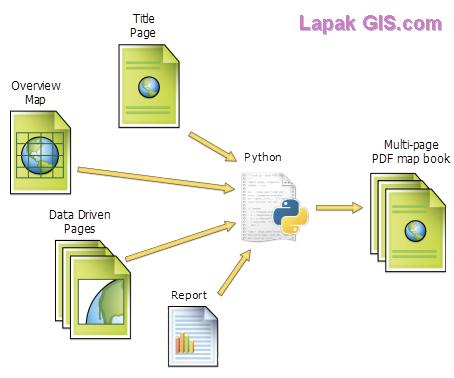 Cara Membuat Banyak Layout dalam Satu File pada Arcgis - Lapak GIS