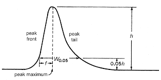 HPLCWOOD: What causes peak tailing in reversed-phase HPLC and what can ...