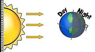 Lesson Plan of Solar System