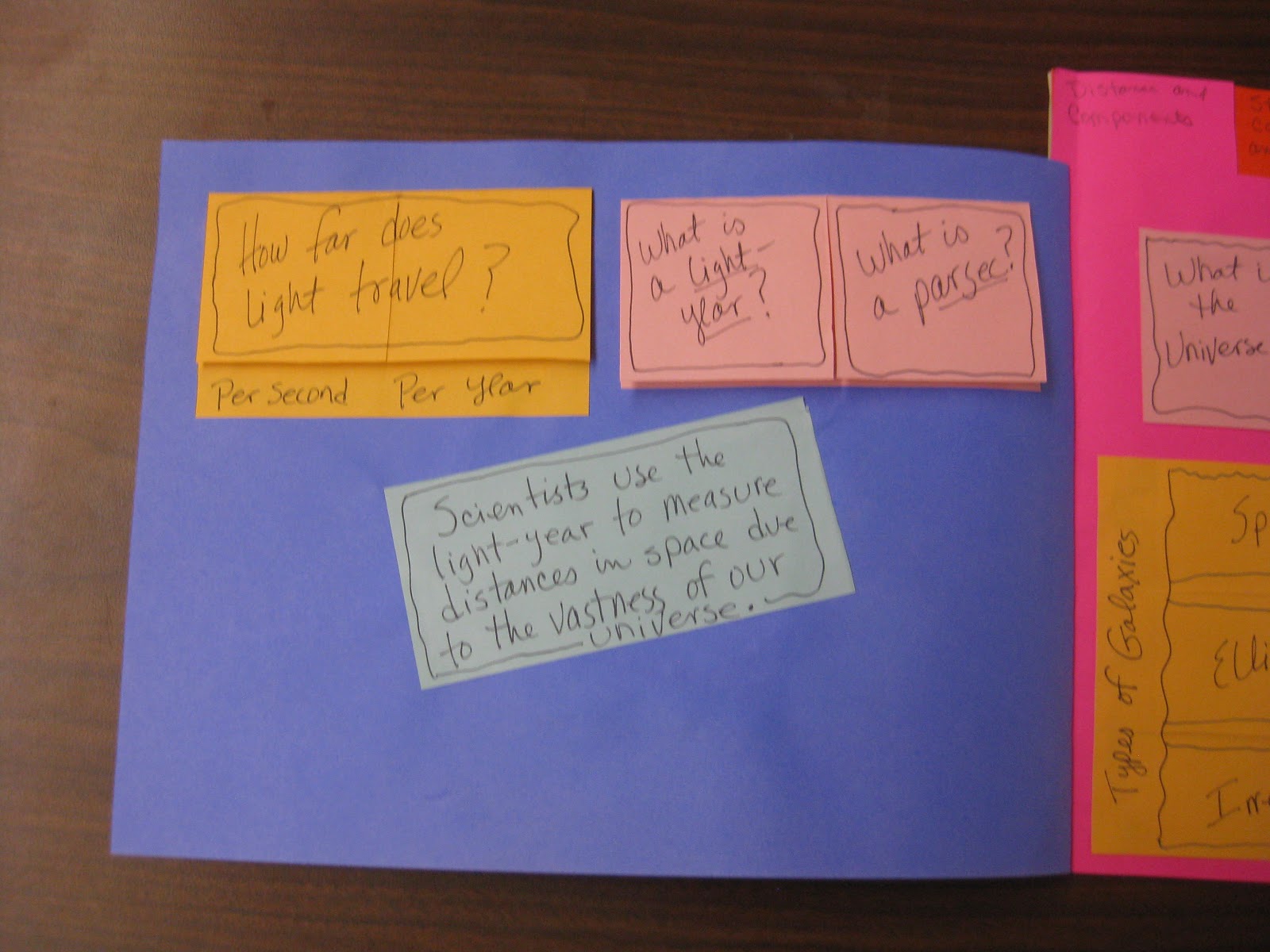 Middle School Projects: Foldable Ideas