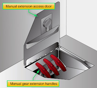 Landing Gear Emergencies