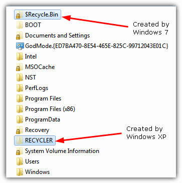 How to remove Recycler.bin virus - TechHub-Live