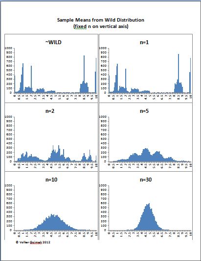 Volker's Teaching Business Statistics Blog: VISUALIZING THE CENTRAL LIMIT THEOREM