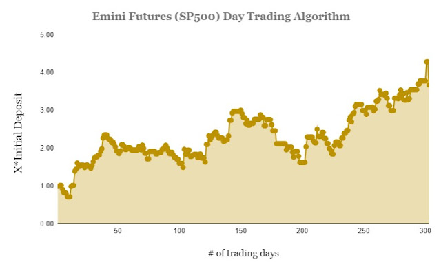 Machine.Trading: SP500 Day Trading Algorithm